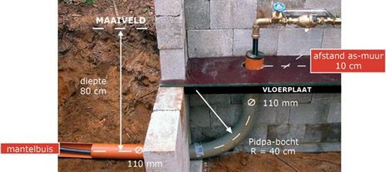 Hoe aansluiten voor drinkwater? | Habitos